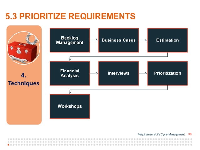 Requirements lifecycle management | PPTX