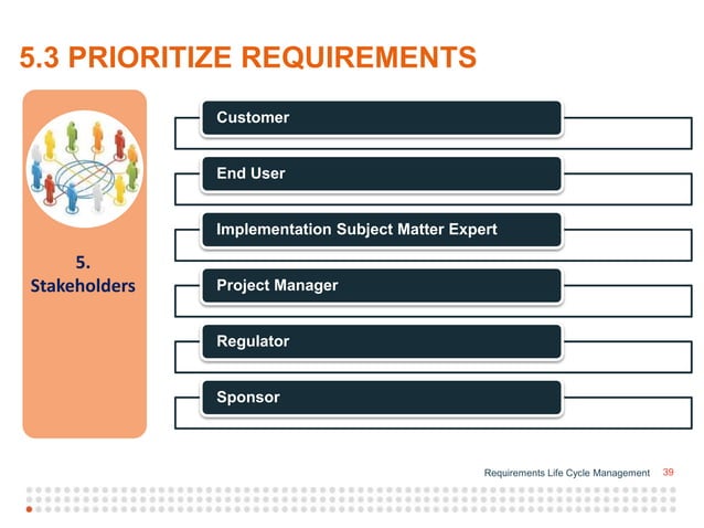 Requirements lifecycle management | PPTX