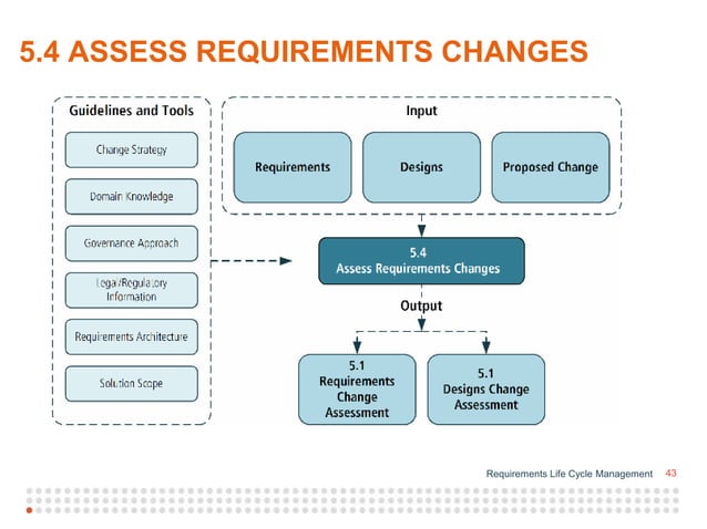 Requirements lifecycle management | PPTX