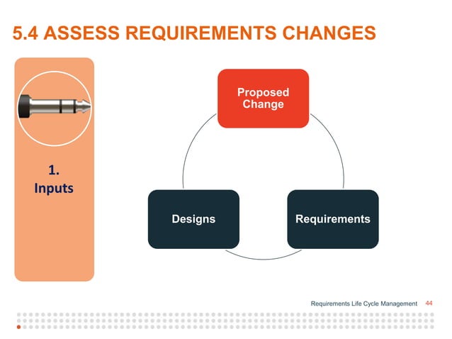 Requirements lifecycle management | PPTX