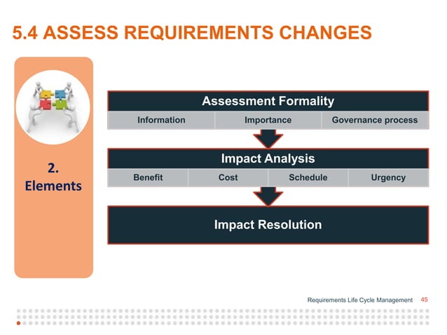 Requirements Lifecycle Management Pptx