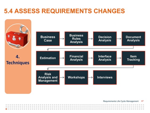 Requirements lifecycle management | PPTX