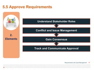 Requirements lifecycle management | PPTX
