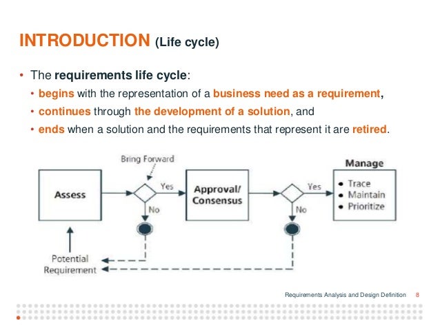 Requirements lifecycle management