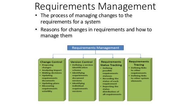 Requirements Management