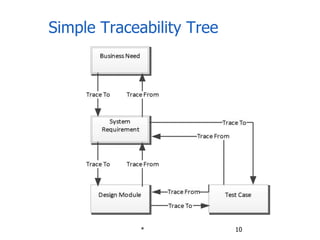 Requirements management and traceability for IIBA | PPTX | Internet for ...