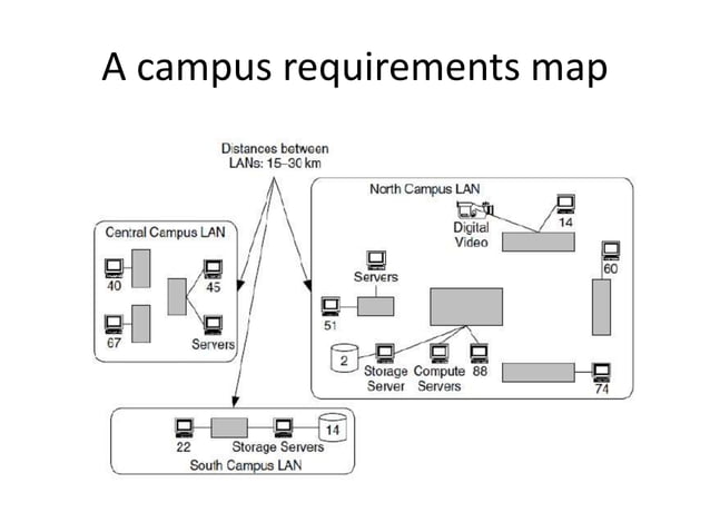 Requirements mapping | PPTX