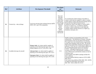 T-X Requirements matrix | PDF