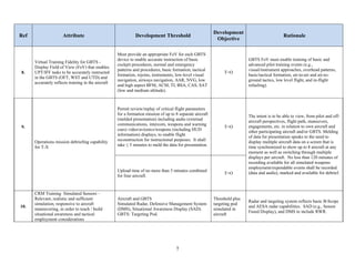T-X Requirements matrix | PDF