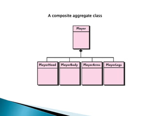 Requirements modeling | PPTX