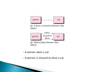 Requirements modeling | PPTX
