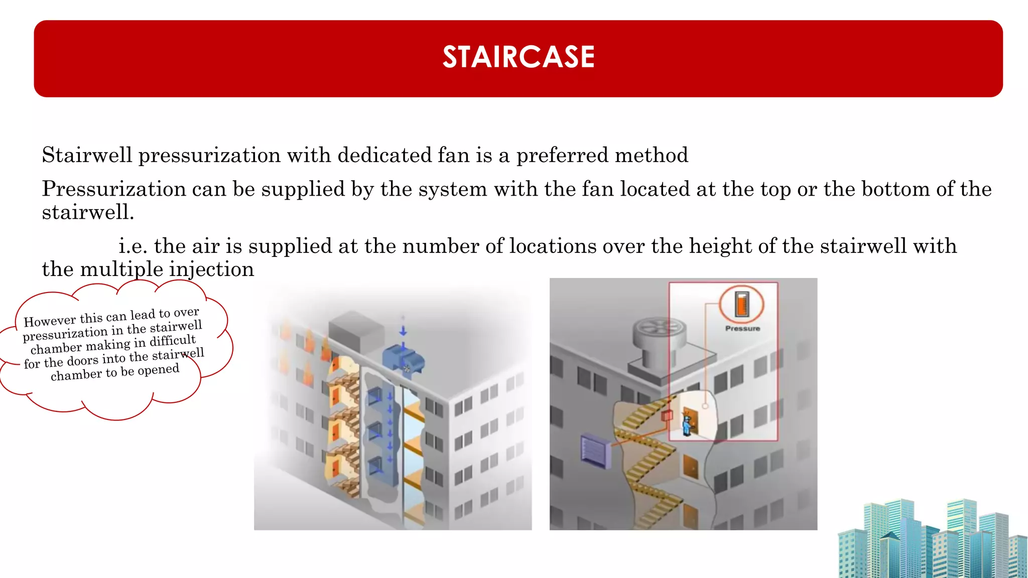 Fire Safety on High Raise Buildings | PDF