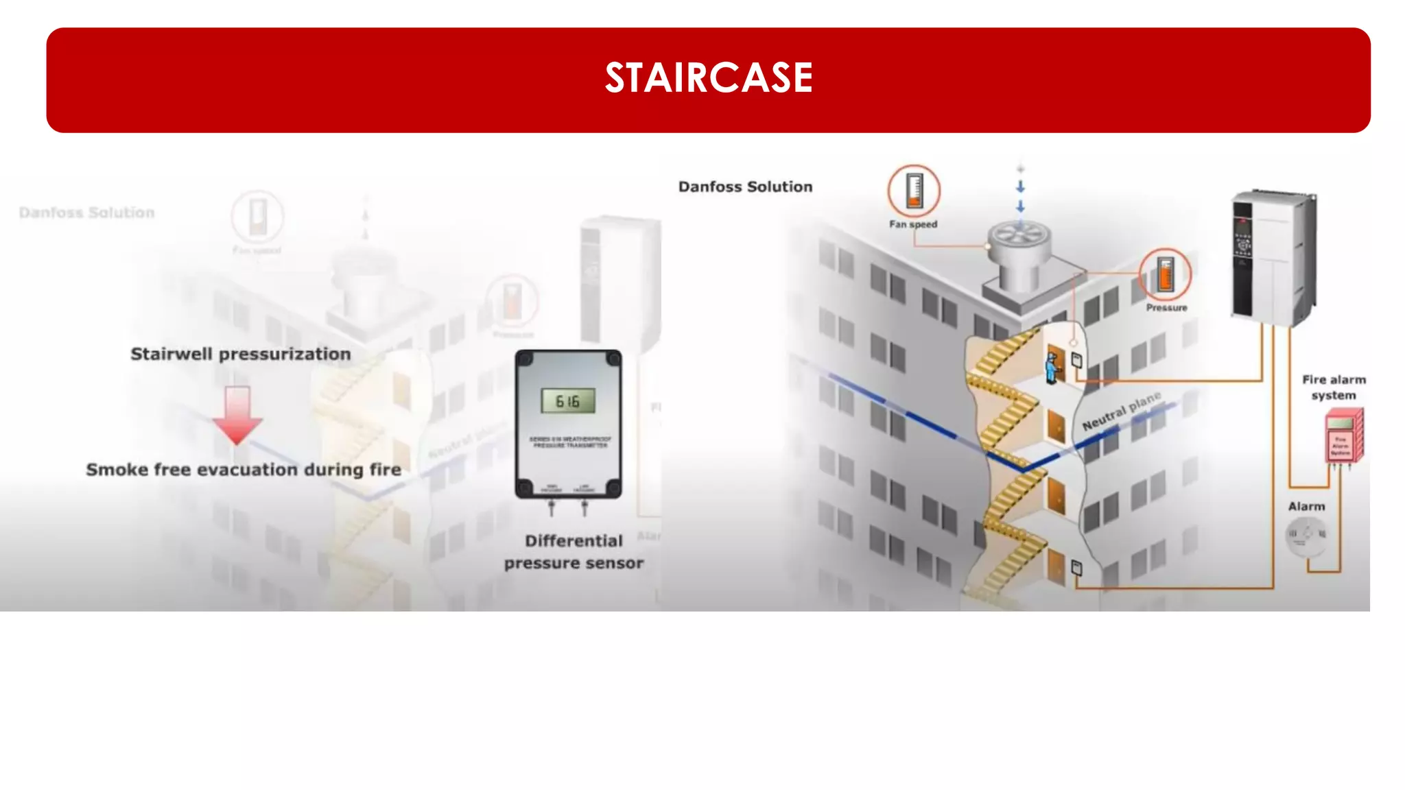 Fire Safety on High Raise Buildings | PDF