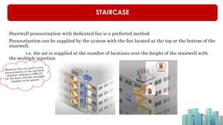 Fire Safety on High Raise Buildings | PDF