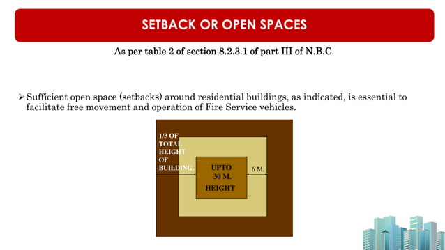 Fire Safety on High Raise Buildings | PDF