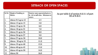 Fire Safety on High Raise Buildings | PDF