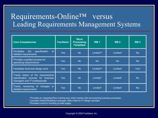 Requirements-Online Introduction | PPT