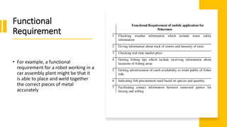 Requirements & Persona.pptx
