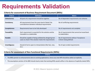 Requirements Practice - Maveric Systems | PPTX