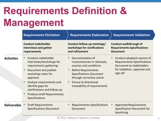 Requirements Practice - Maveric Systems | PPTX