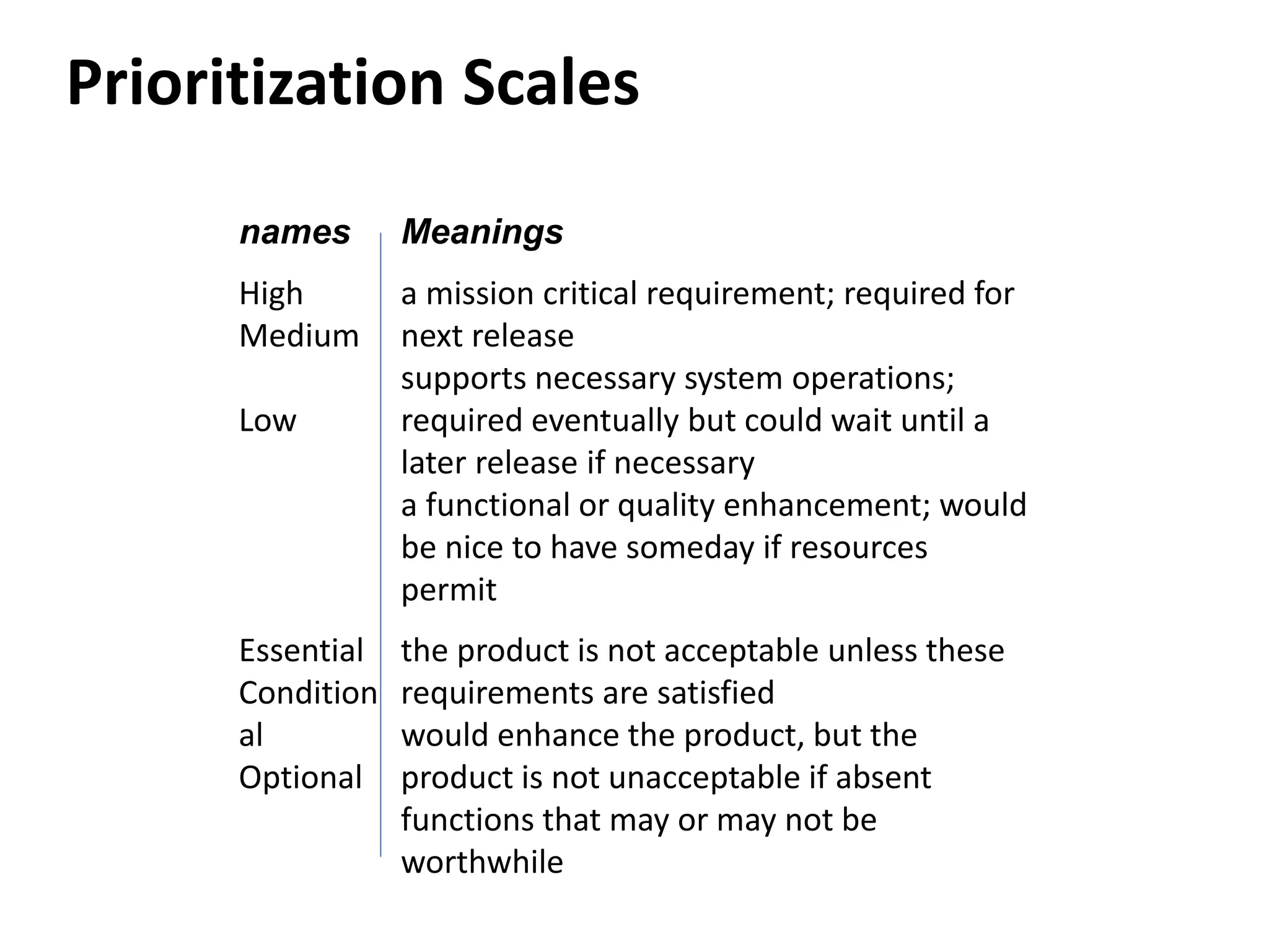Requirements prioritization | PPTX
