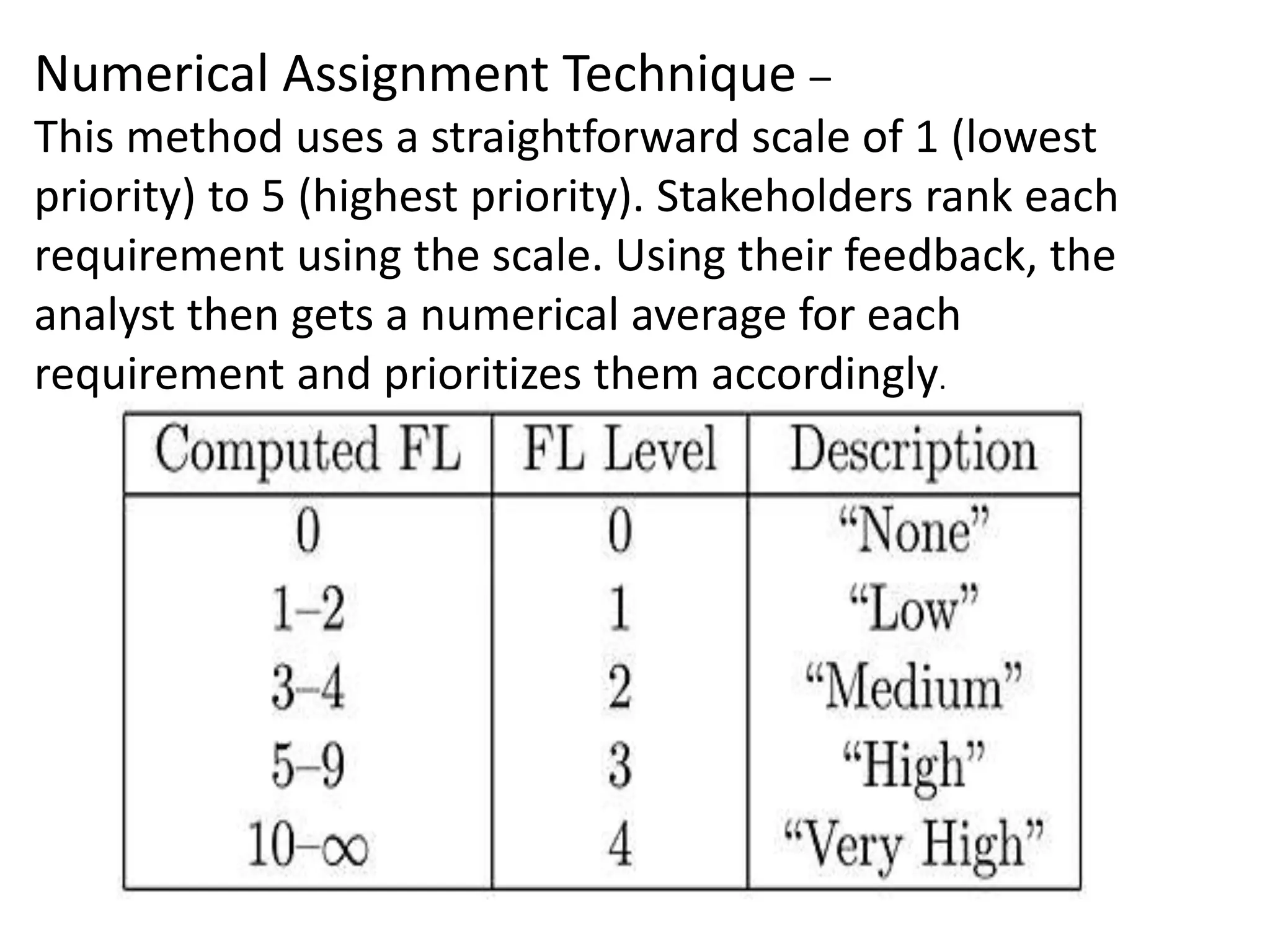 Requirements prioritization | PPTX