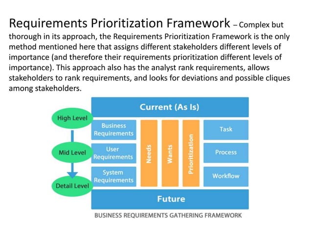 Requirements prioritization | PPT