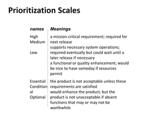 Requirements prioritization | PPTX