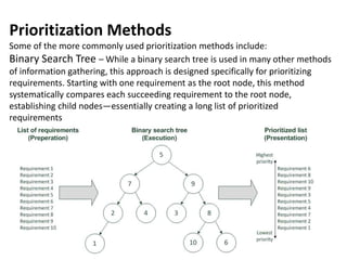 Requirements prioritization | PPTX | Business | Business and Finance