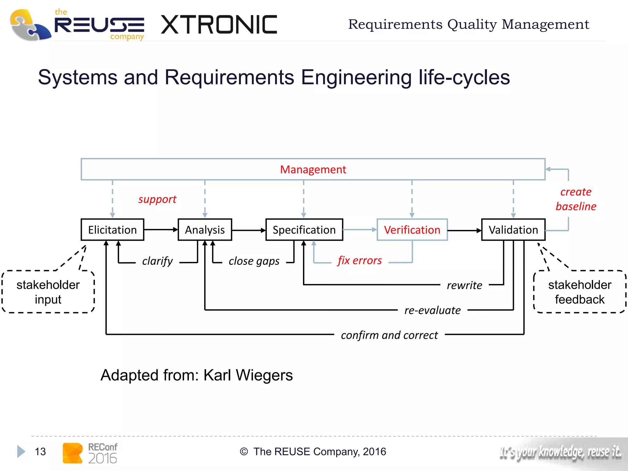 Requirements quality management - how to deal with requirements quality ...