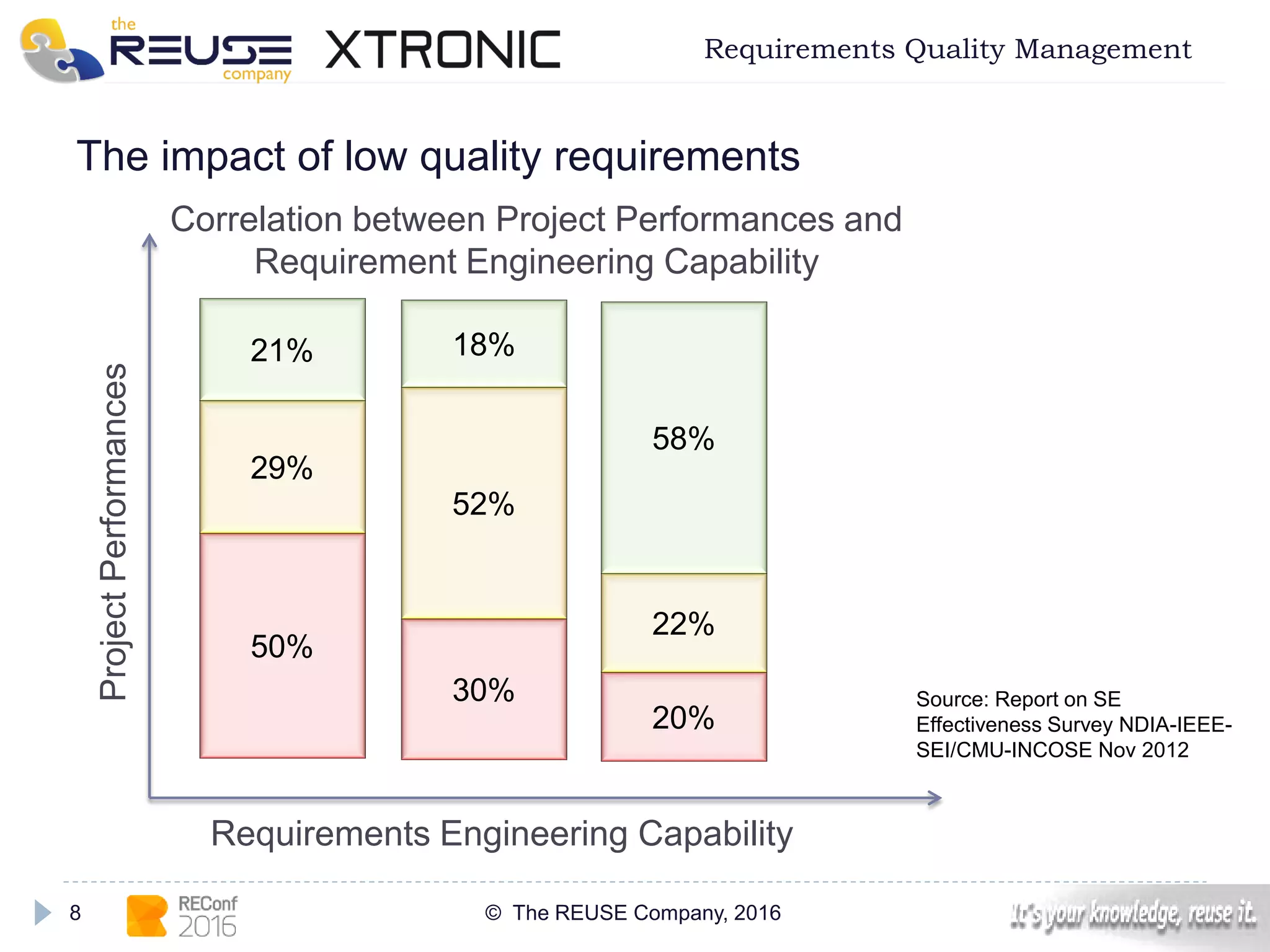Requirements quality management - how to deal with requirements quality ...
