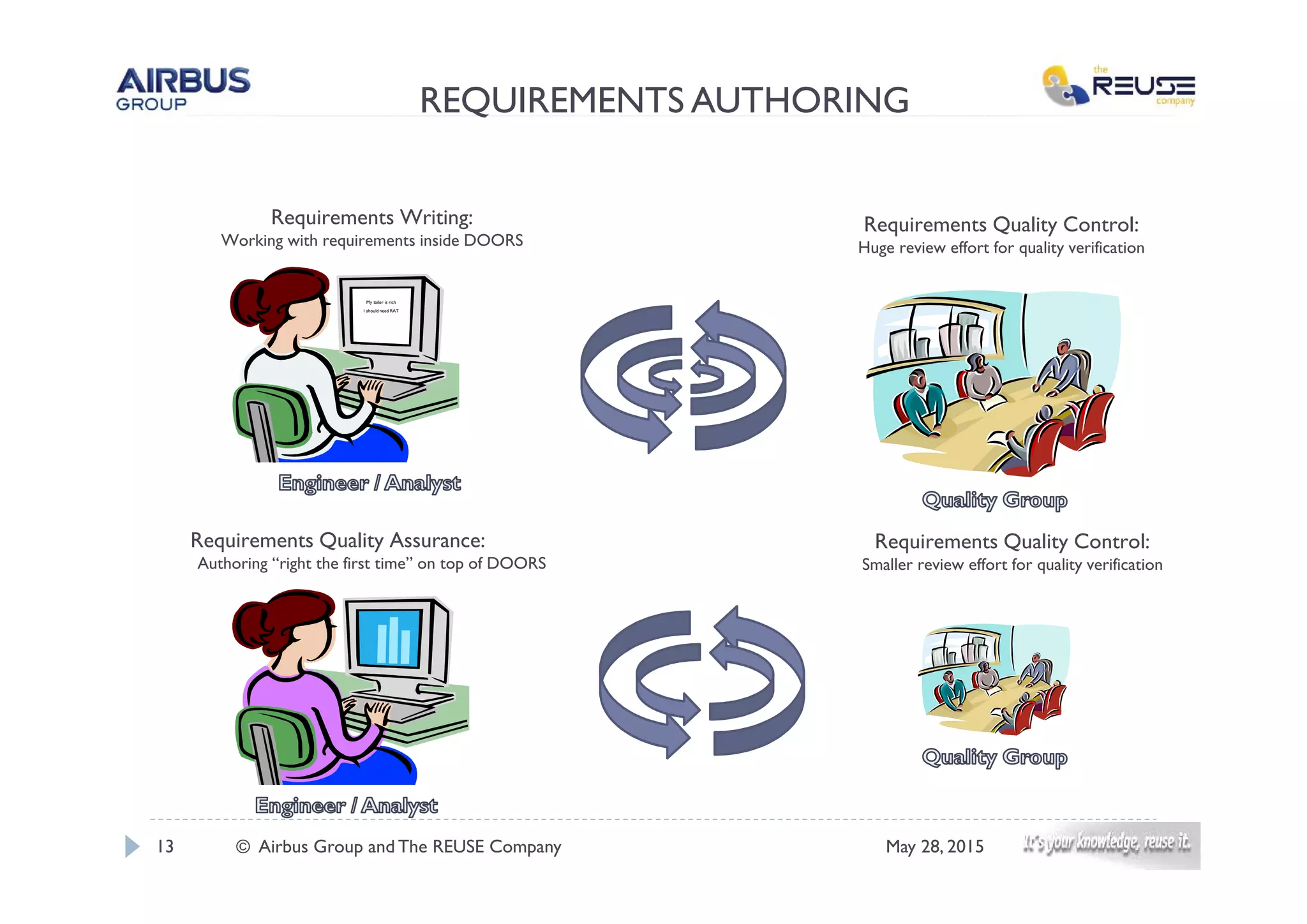 Requirements quality management within the airbus group v3 | PDF