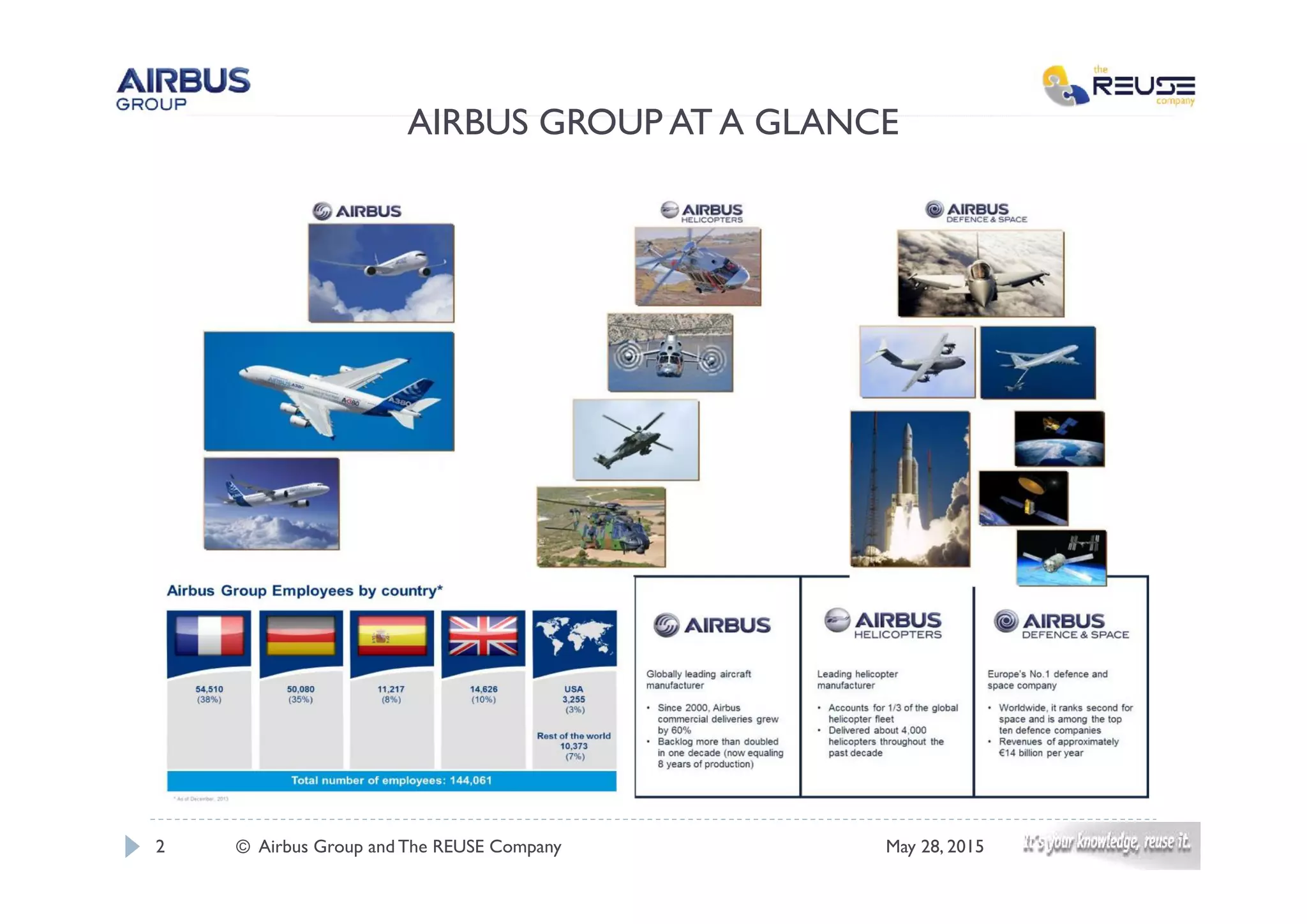 Requirements quality management within the airbus group v3 | PDF