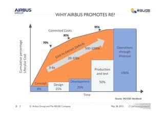 Requirements quality management within the airbus group v3 | PDF