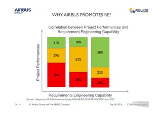 Requirements quality management within the airbus group v3 | PDF