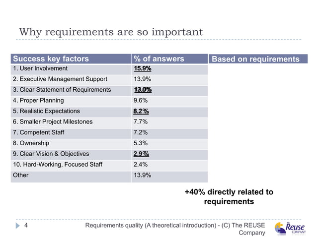 Requirements quality theoretical introduction | PPT