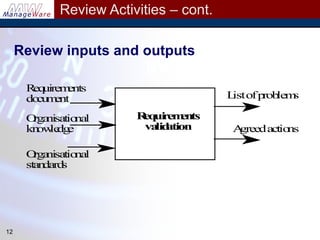 Requirements Review Process | PPT