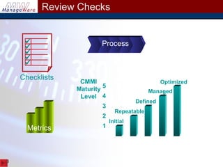 Requirements Review Process | PPT