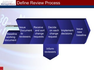 Requirements Review Process | PPT