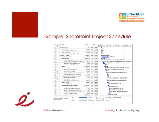 SPTechCon Best Practices in Gathering Requirements for SharePoint ...