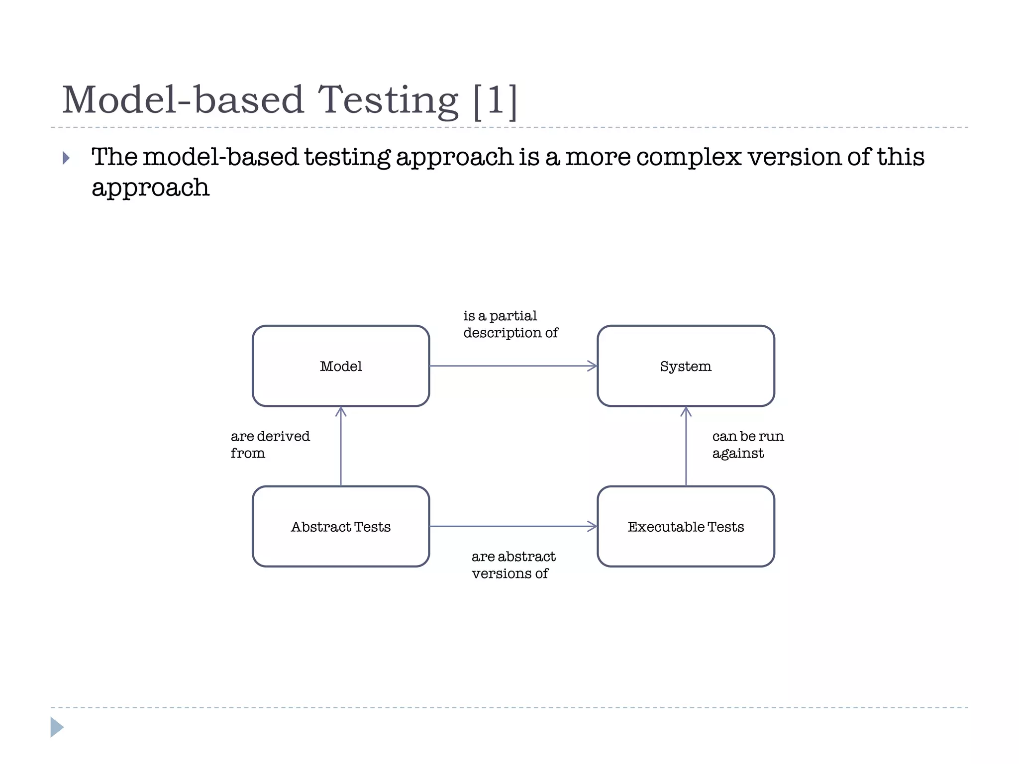 Requirements & system modelling for verification | PDF