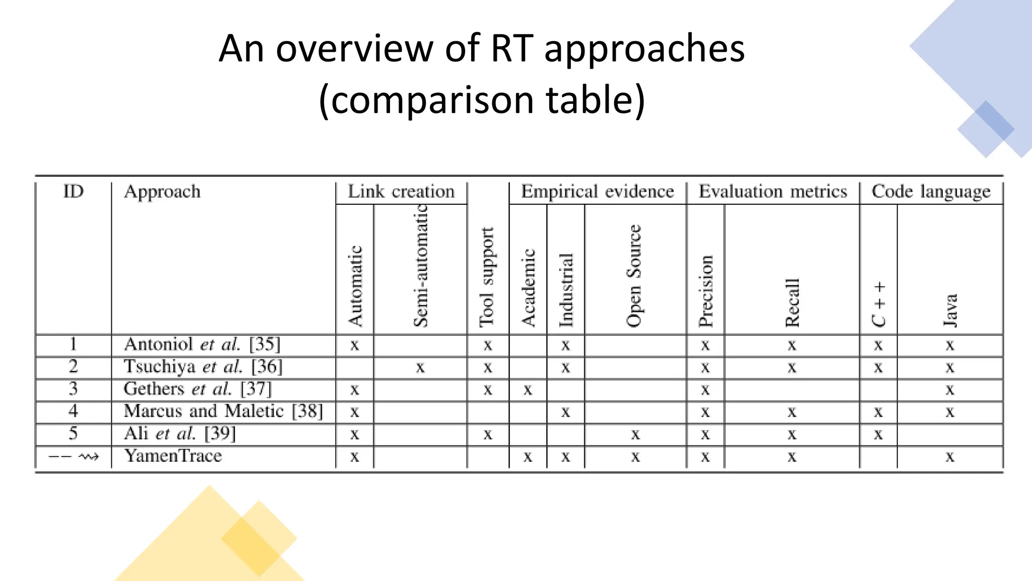 Requirements Traceability Recovering And Visualizing Traceability