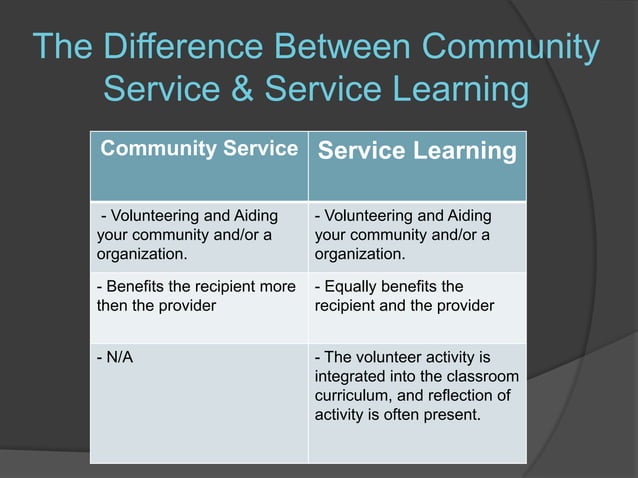 Requiring Community Service Powerpoint | PPTX