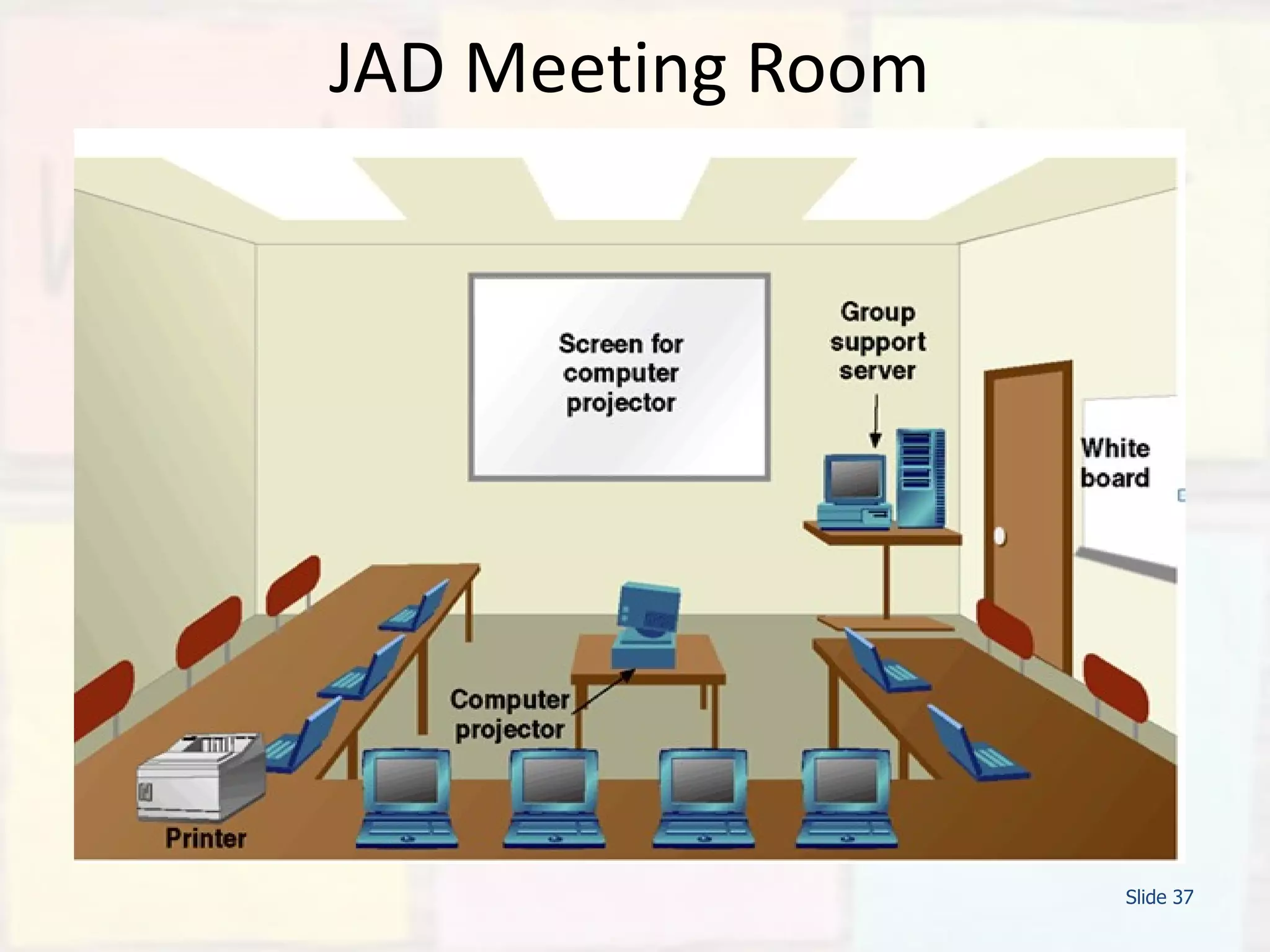 Requirement Analysis And Uml Modelling In Software Engineering Pdf Computing Technology