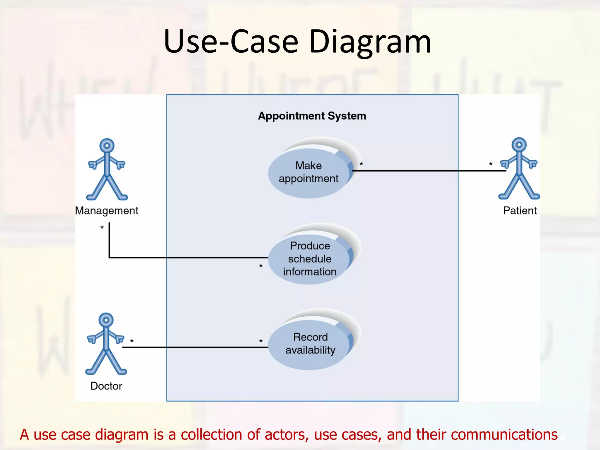Requirement Analysis And Uml Modelling In Software Engineering Pdf Computing Technology