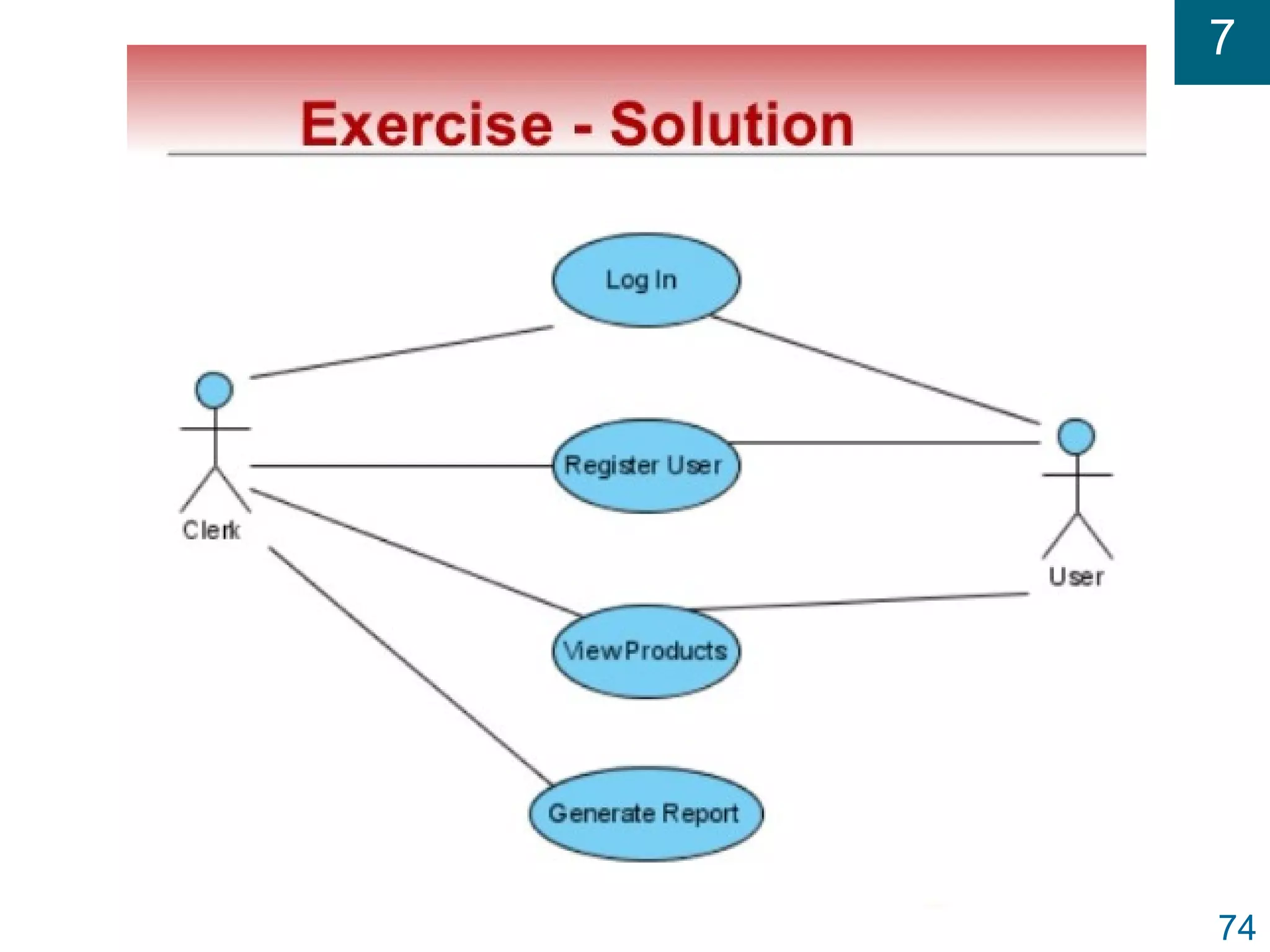 Requirement Analysis And Uml Modelling In Software Engineering Pdf Computing Technology
