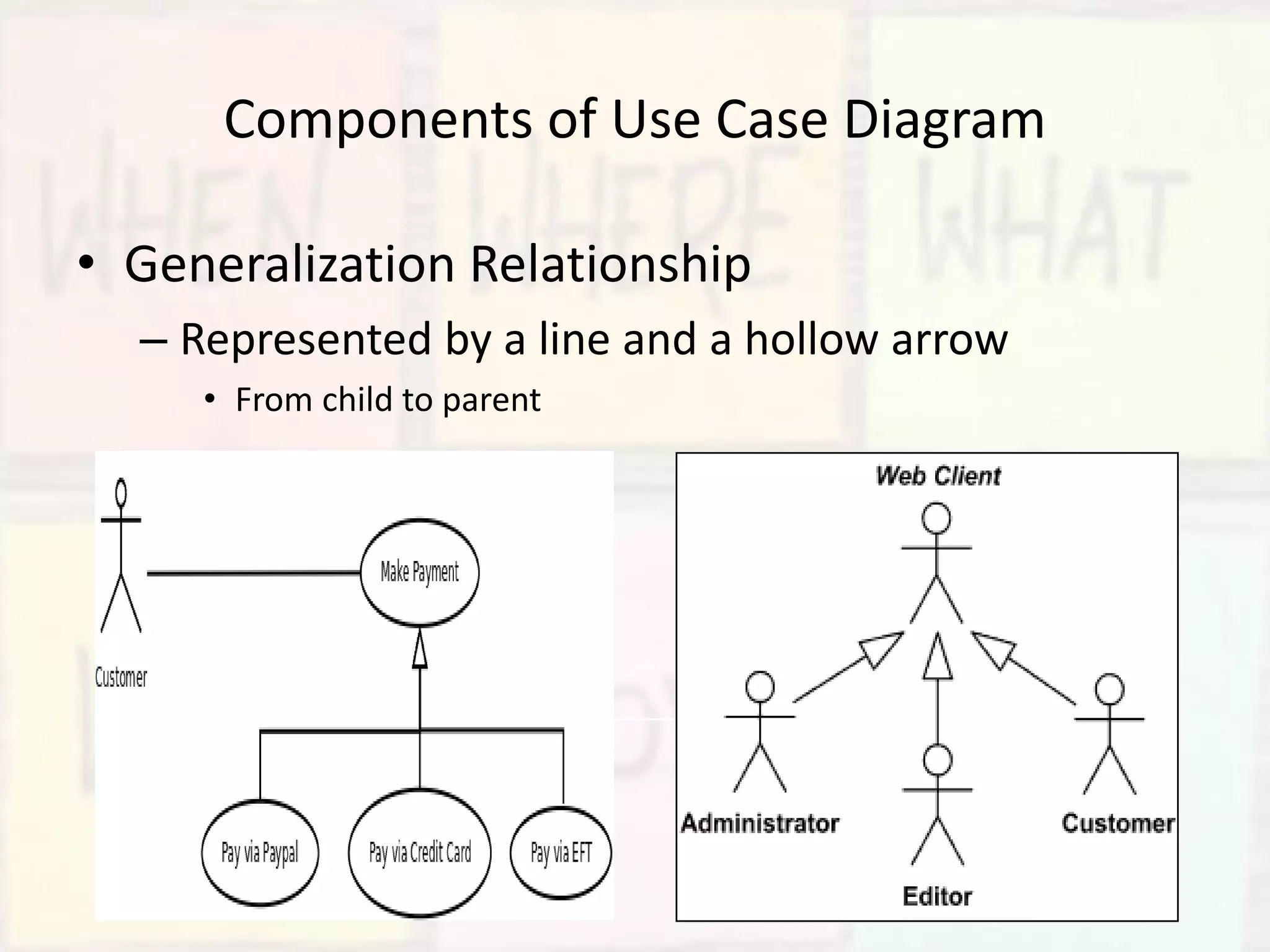 Requirement Analysis And Uml Modelling In Software Engineering Pdf Computing Technology
