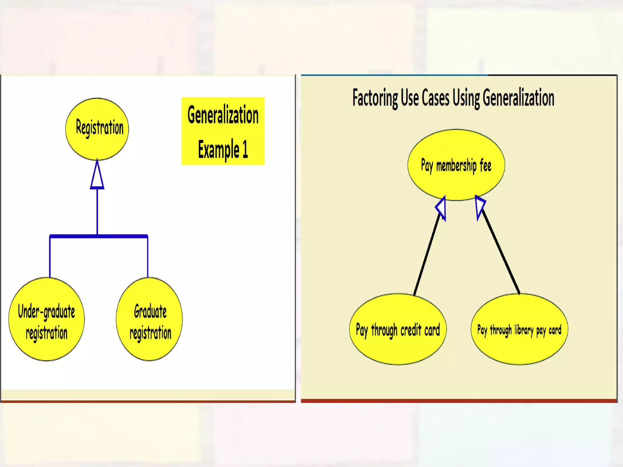 Requirement analysis and UML modelling in Software engineering | PDF | Computing | Technology ...