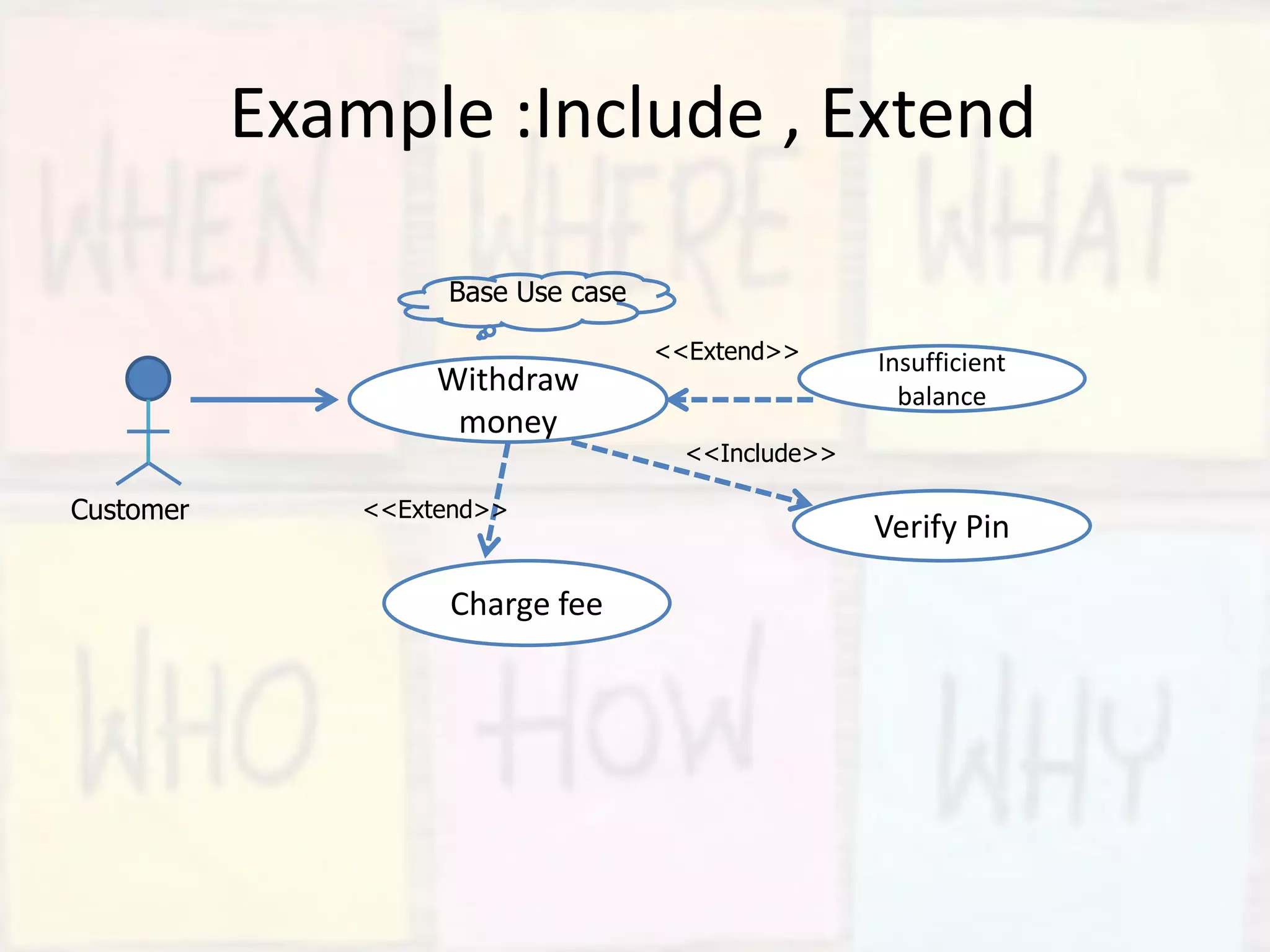 Requirement Analysis And Uml Modelling In Software Engineering Pdf Computing Technology