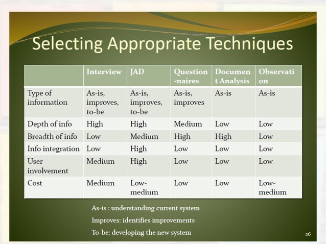 Requirement Analysis And Uml Modelling In Software Engineering Pdf Computing Technology